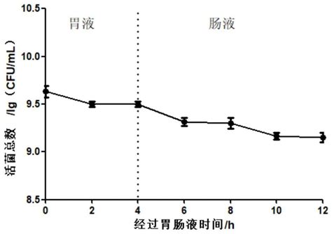 一种地衣芽孢杆菌pl 3、发酵液及制备方法和应用 爱企查