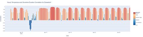 extracting and analyzing weather data using meteostat api by shantanu