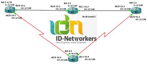 Lab62 Multi Topology Is Is Catatan Randy