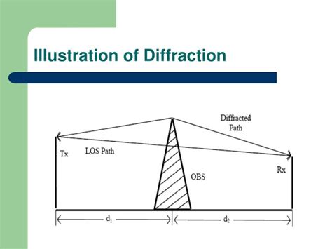PPT Mobile Radio Propagation Large Scale Path Loss PowerPoint Presentation ID