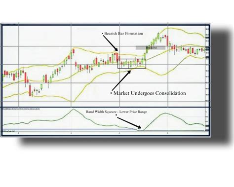 Bollinger Band Squeeze Strategy The Forex Geek