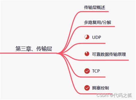 计算机网络复习（自顶向下）知识点总结（一天一夜超8000字，详细知识点总结，带重点标注目录） 计算机网络自顶向下方法知识点总结 csdn博客