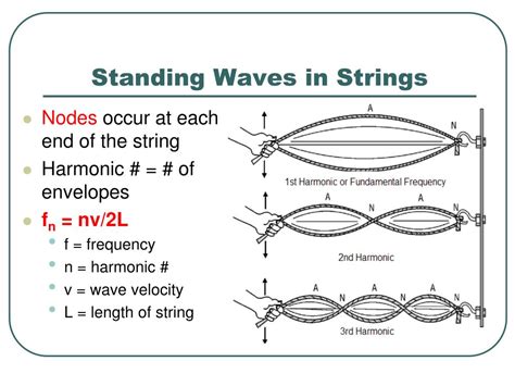 PPT Waves PowerPoint Presentation Free Download ID