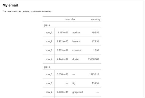 Gt Table Not Centered In Email Issue 250 Rstudio Blastula GitHub