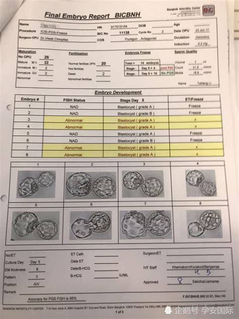 32岁卵巢早衰医生告诉我没卵泡做不了试管婴儿