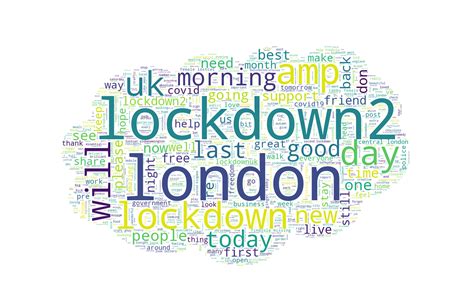 Step By Step Twitter Sentiment Analysis In Python By Yalin Yener Towards Data Science