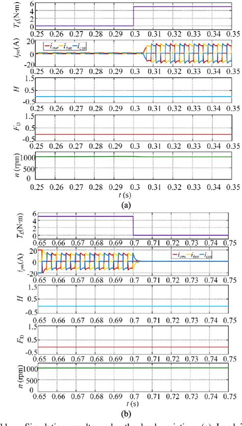 Figure 11 From A Fault Diagnosis And Fault Tolerant Control Method For