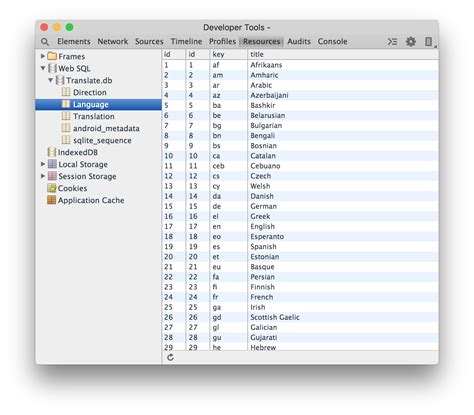 Android Duplicate Id Column With DBFlow Tables And Stetho Stack