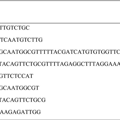The Specific Primers Designed For Rt Lamp Assay Which Was Used For
