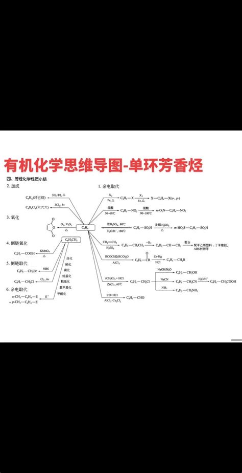 高中化学有机化学知识点总结思维导图9张 几塔之家