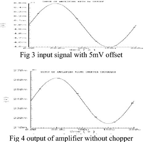 Figure 3 From Cmos Chopper Amplifier For Monolithic Magnetic Hall