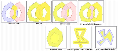 Jts Java空间几何计算、距离、最近点、subline等 稳健的一比，持续更新中项目需求，需要很多的空间几何计算，例 掘金