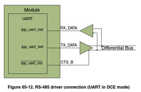 uart通信中的硬件流控rts与cts 隔壁好叔叔 博客园