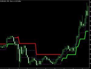 How To Trade Using Renko Charts 2025