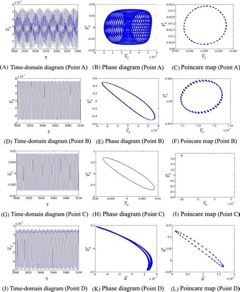 Forced Vibration Response Of The Spinning Shaft‐disk Assembly Ω 1000 Download Scientific