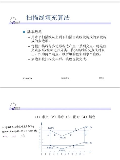 扫描线填充算法 Swenw 博客园