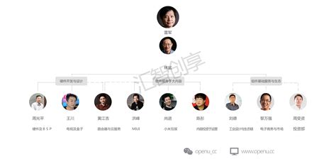 小米公司组织架构 微信公众号文章