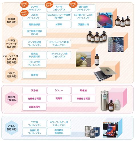 東京応化工業の企業研究 Semi Journal
