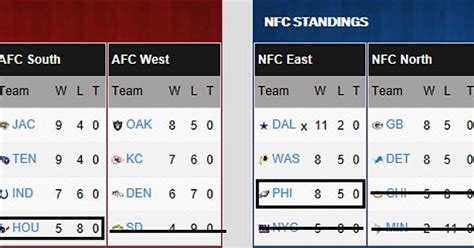 Week 15 Clinching And Elimination Scenarios Album On Imgur