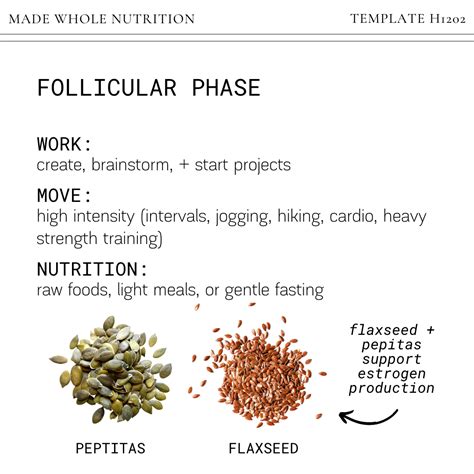Follicular Phase Cycle Syncing Guide — Functional Health Research Resources — Made Whole Nutrition