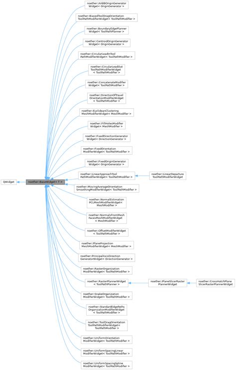 Noether Noetherbasewidget Class Reference
