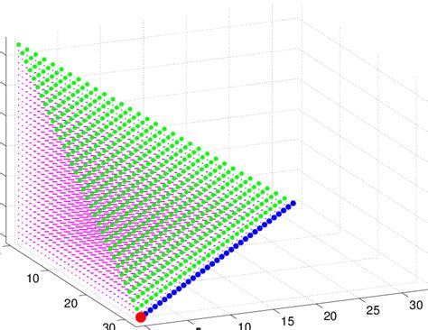 A Three Dimensional Simplex Represents The Four Mode Fock Space For N