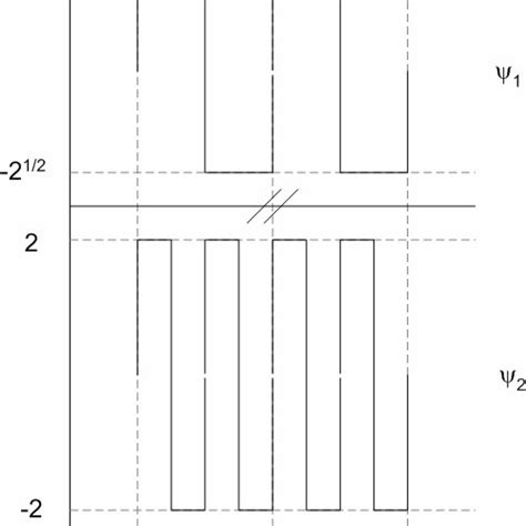 Haar Scaling Function And R0 Wavelet Download High Quality Scientific Diagram