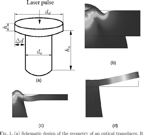Figure 1 From A Laser Activated Mems Transducer For Efficient Generation Of Narrowband