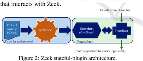 Figure 2 From Implementation Of A Stateful Network Protocol Intrusion
