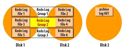 Archived Redo Logs Point In Time Recovery