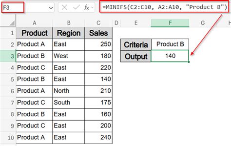 How To Find The Lowest Value With Criteria In Excel 5 Methods Excel