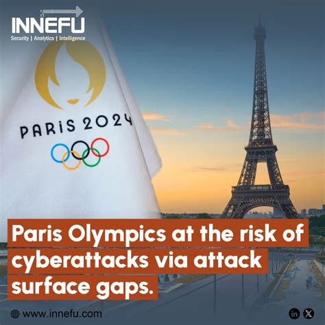 Innefu Labs Pvt Ltd On Linkedin Olympic Parisolympics