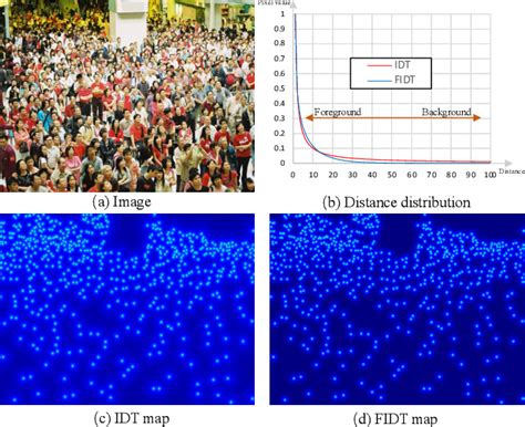 Figure 1 From Focal Inverse Distance Transform Maps For Crowd