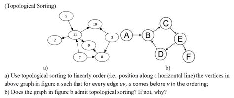 Solved Topological Sorting 10 7 A B A Use Topological Chegg Com
