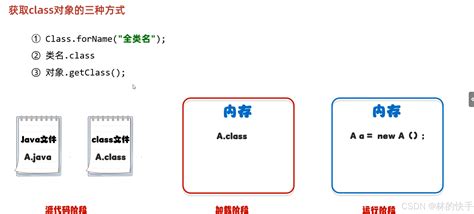 Java里的反射（详解）java反射方法 Csdn博客