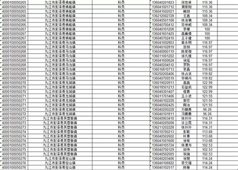 2018年公务员省考今日放榜！快来看看彭泽县第一批入围面试名单~