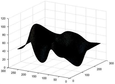 Unscented Kalman Filter Ukf And Particle Filter Pf Combined Phase