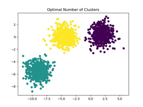 Demonstration Of K Means Assumptions — Scikit Learn 18dev0 Documentation