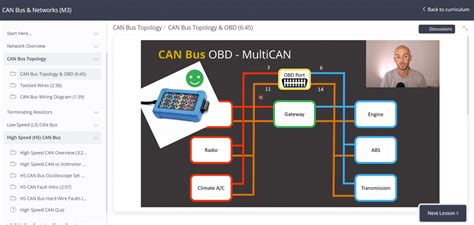 Automotive Can Bus Diagnostic Training