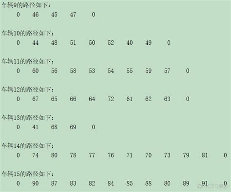 Cw节约算法构造vrptw初始解（附matlab代码）wx6333e948c3602的技术博客51cto博客