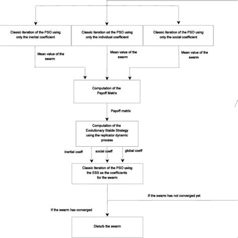 Overview Of The Algorithm Download Scientific Diagram