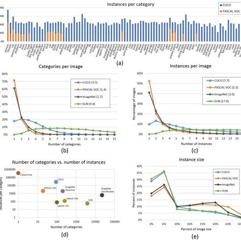 Pdf A Fruit Ripeness Detection Method Using Adapted Deep Learning Based Approach