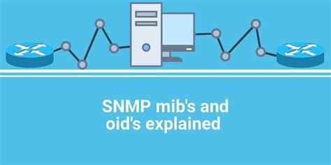 Snmp Mibs And Snmp Oids Explained Snmp Architecture Guide