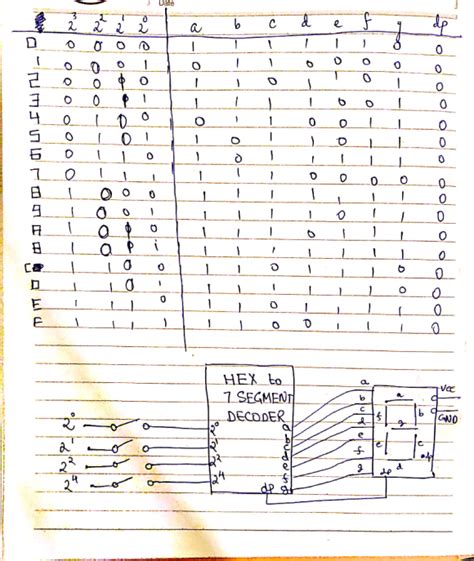 Design A Four Bit Down Counter With A 7 Segment Display Hexadecimal