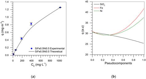 Catalysts Special Issue Fluid Catalytic Cracking