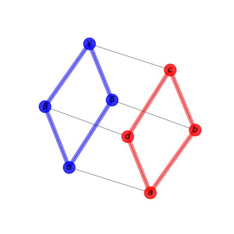 Labels And Colors — Networkx 111 Documentation