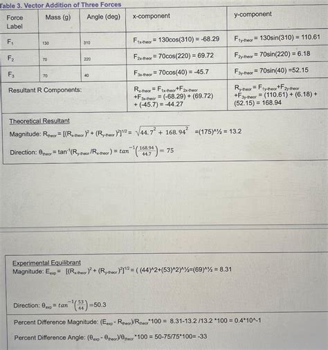 Draw Tip To Tail Diagram For The Three Forces And Chegg Com