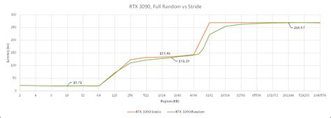GPU Memory Latencys Impact And Updated Test