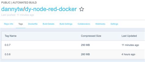 docker hub設定自動化建置映像檔 頁3，共3 可丁丹尼 一路往前走2 0