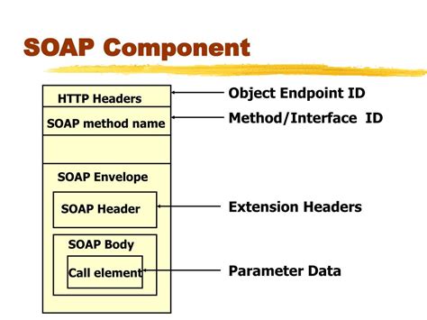 Ppt Soap Powerpoint Presentation Free Download Id 1310310